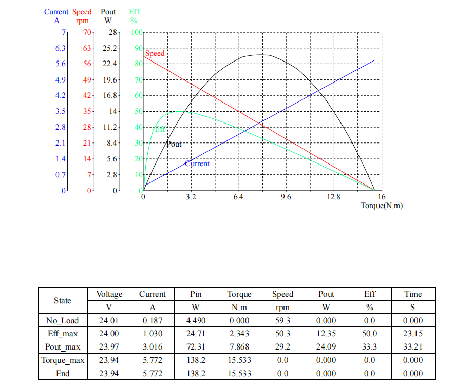 DC Planetary Gear Motor – Dongming Motor, DC gear motor manufacturing ...